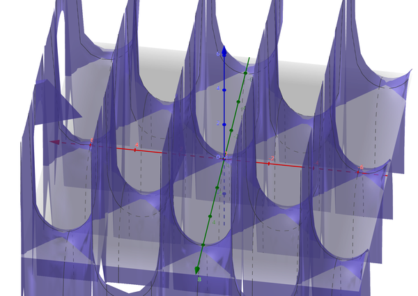 微分几何笔记 Gauss映射上的几何（5）极小曲面 - 知乎