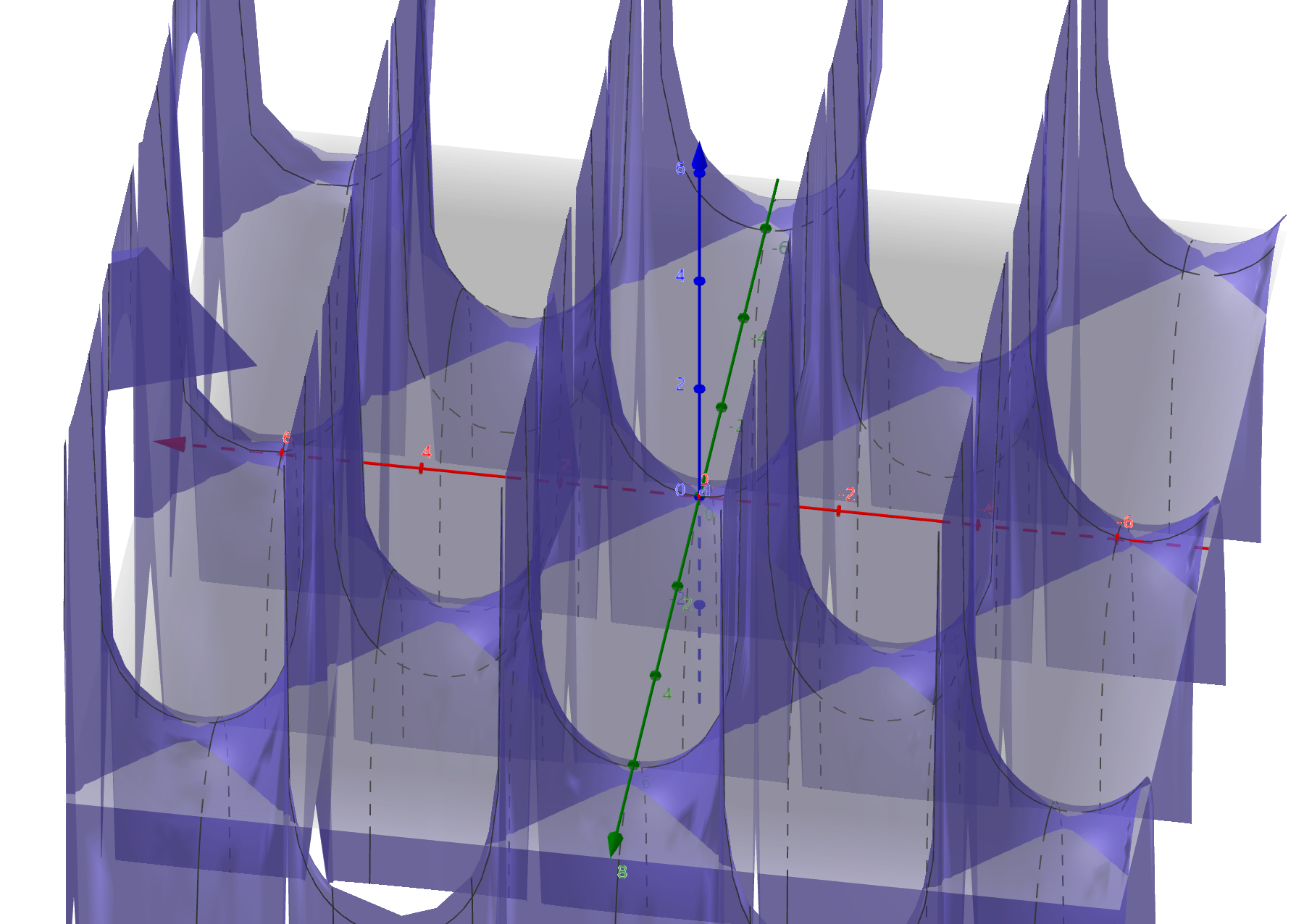 微分几何笔记 Gauss映射上的几何（5）极小曲面 - 知乎