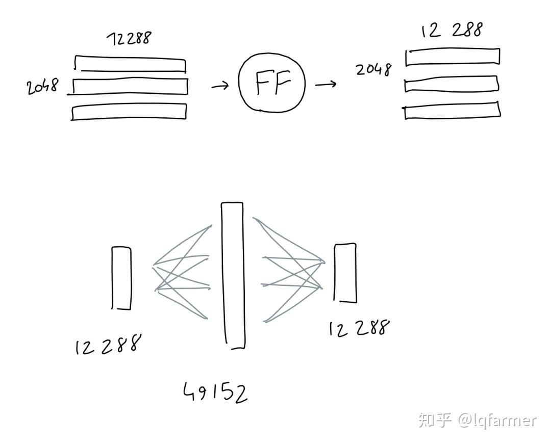 最新最全GPT-3模型网络结构详细解析 - 知乎