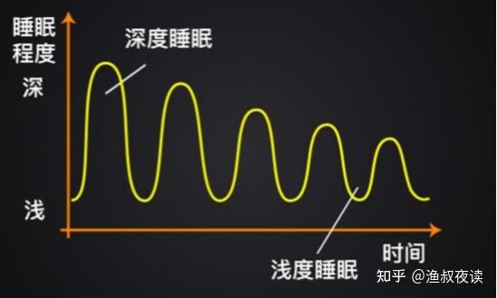 R90睡眠法，英超曼联御用睡眠教练! - 知乎