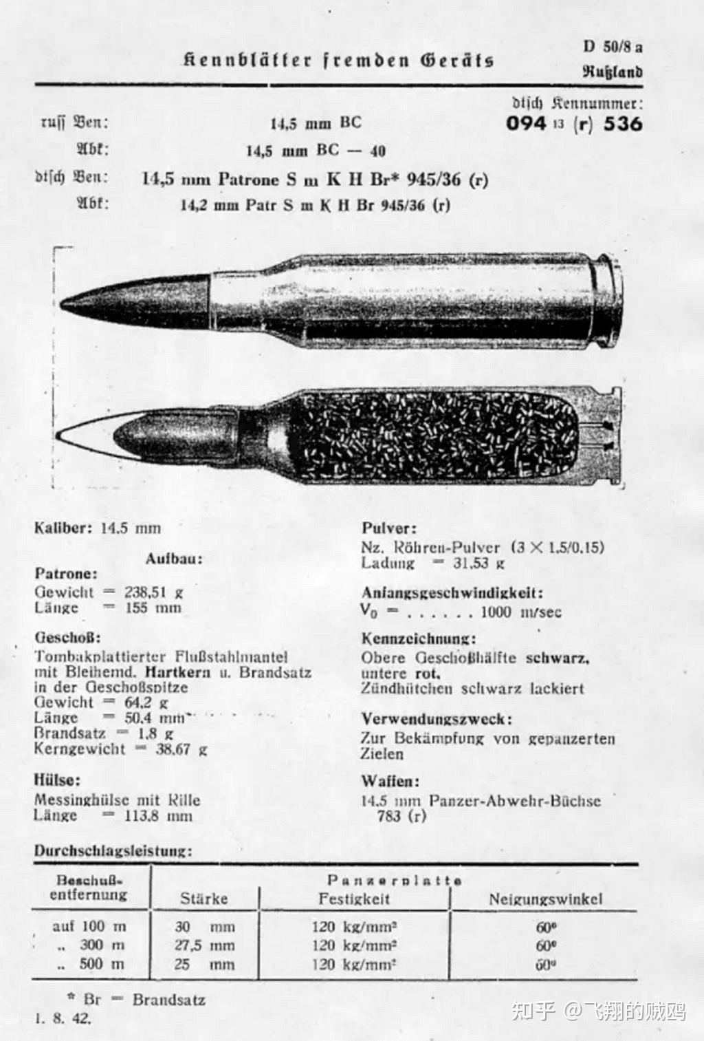14.5×114mm穿甲子弹的威力 - 知乎