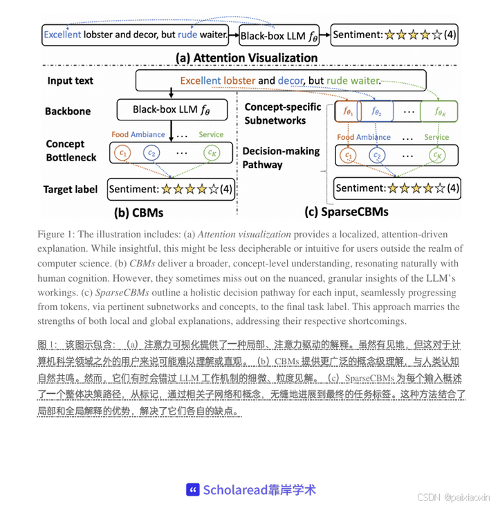 AAAI2024论文解读|Sparsity-Guided Holistic Explanation for LLMs with ...