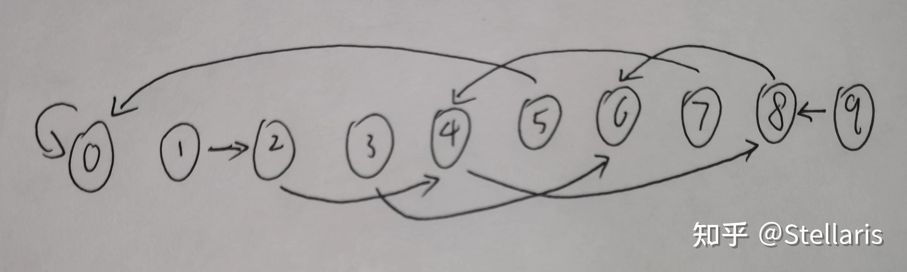 Codeforces Round #811 (Div. 3)【ABCE】 - 知乎