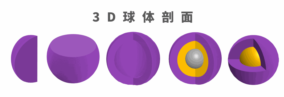 搞定论文插图：PPT科研绘图神器 ThreeD 11 - 知乎