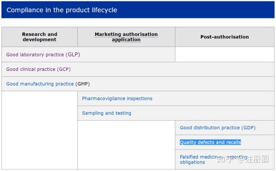 EDQM简介 - GMP1001