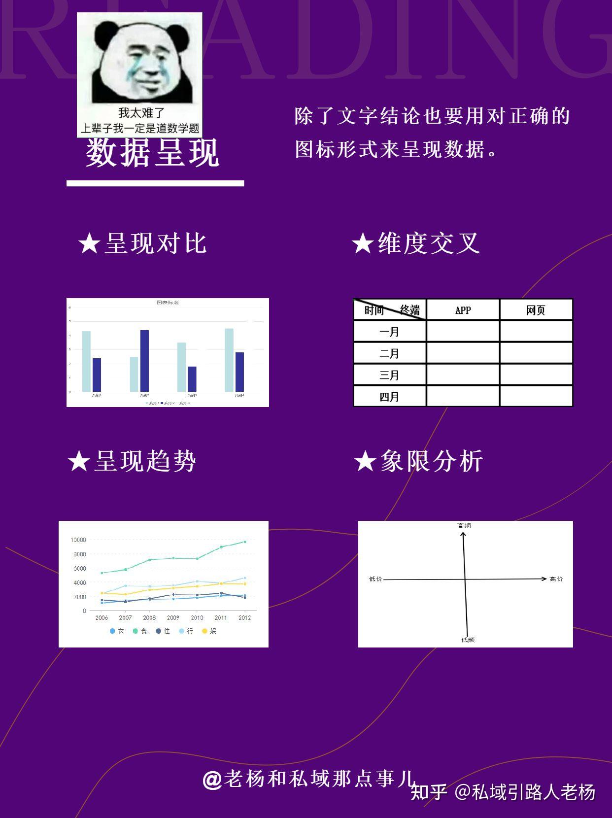 数据分析入门技巧呕血总结 知乎 