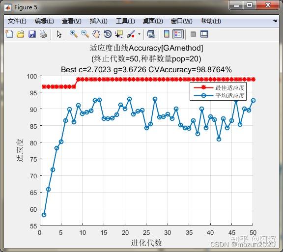 《MATLAB 神经网络43个案例分析》：第20章 LIBSVM-FarutoUltimate工具箱及GUI版本介绍与使用 - 知乎