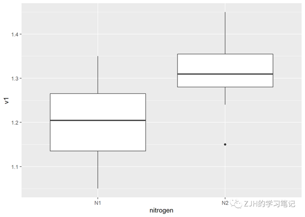 Tidyverse自学笔记-ggplot2标度之坐标轴设置 - 知乎