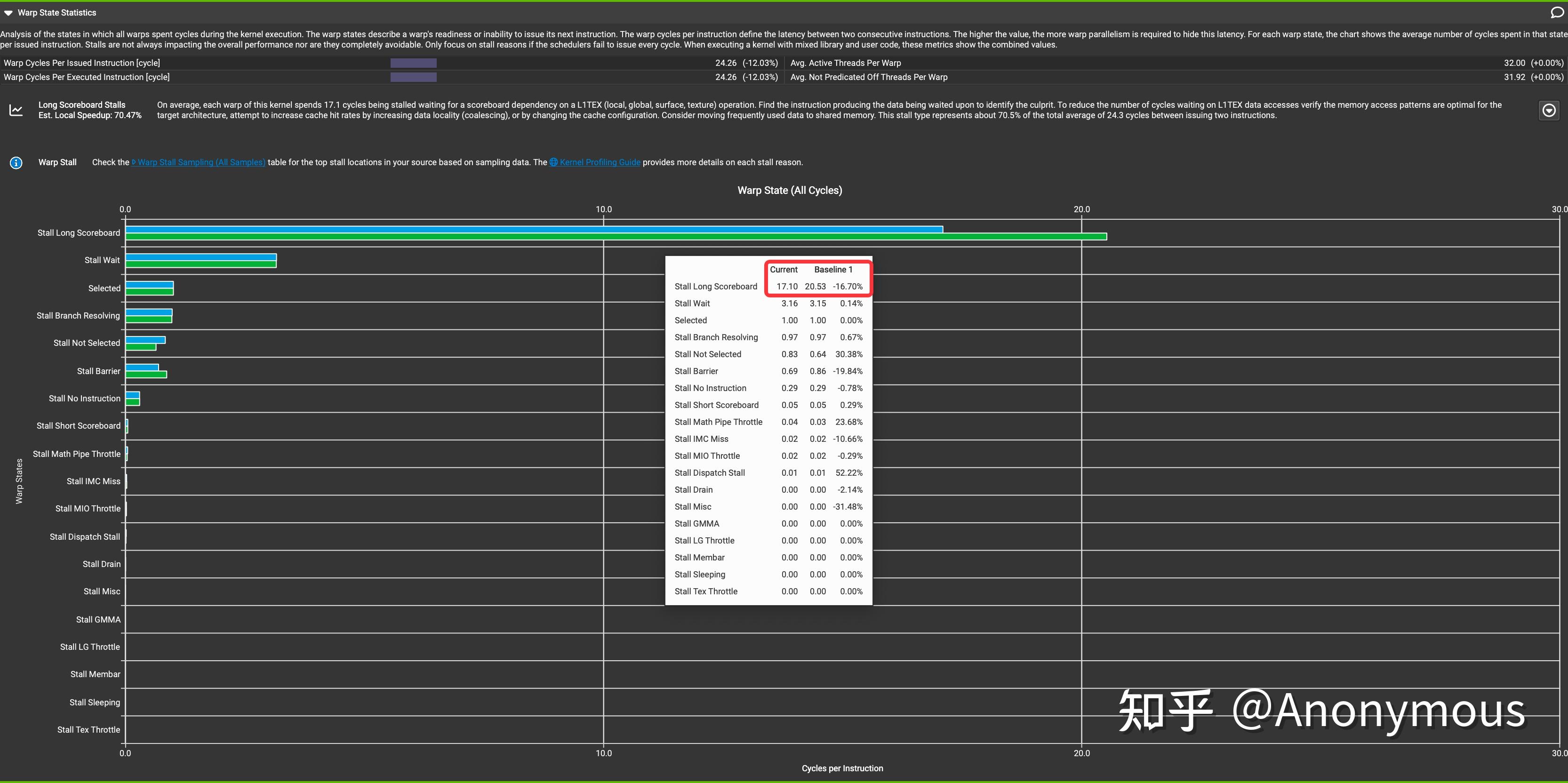 NVIDIA GPU Prefetch行为分析 - 知乎