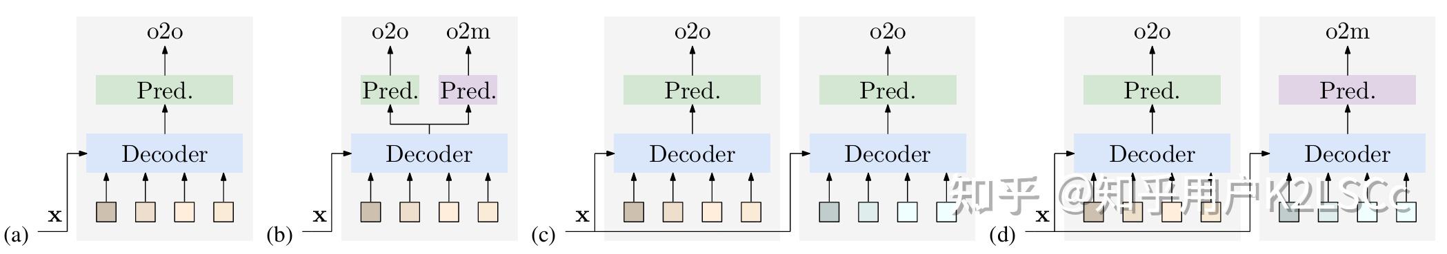 MS-DETR: Efficient DETR Training with Mixed Supervision - 知乎