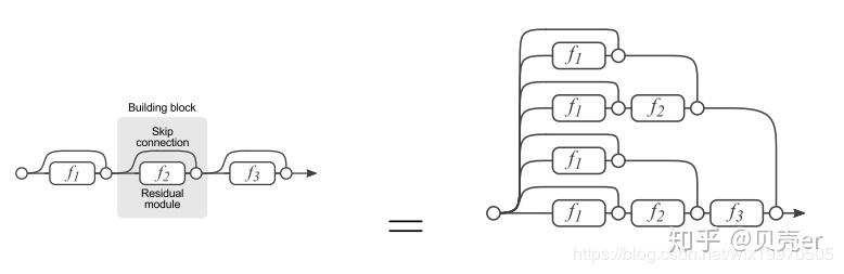 小白入门系列—— ReID(二)：baseline构建：基于PyTorch的全局特征提取网络 - 知乎