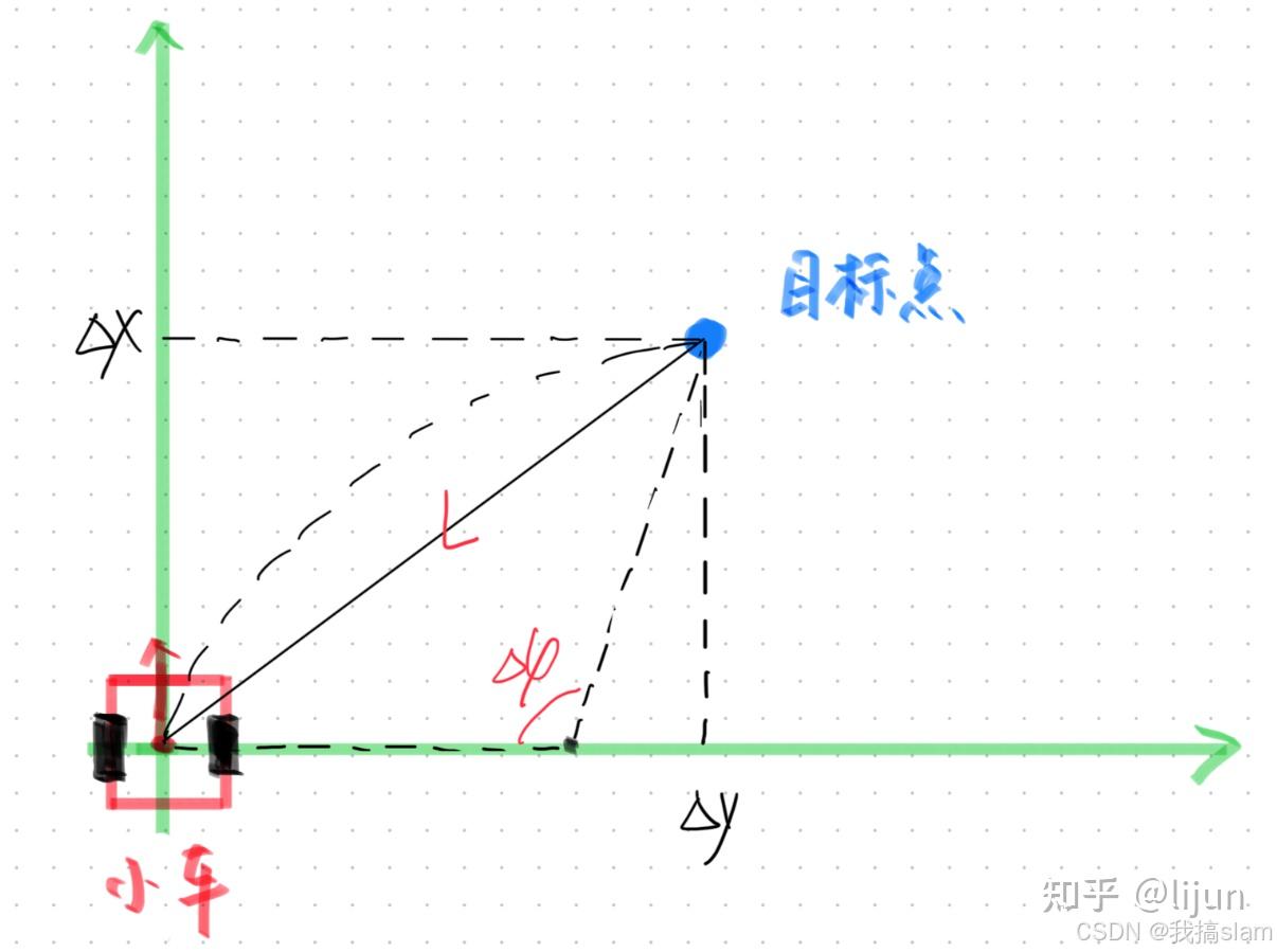 路径跟踪算法之PID、PP、Stanley详细理解 - 知乎