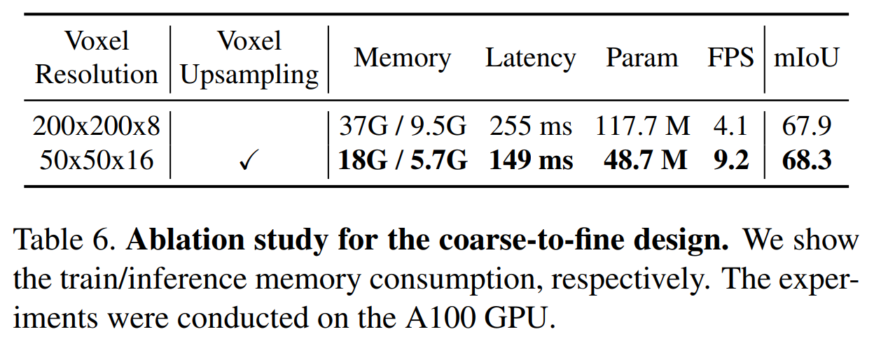 PanoOcc: Unified Occupancy Representation for Camera-based 3D Panoptic Segmentation - 知乎