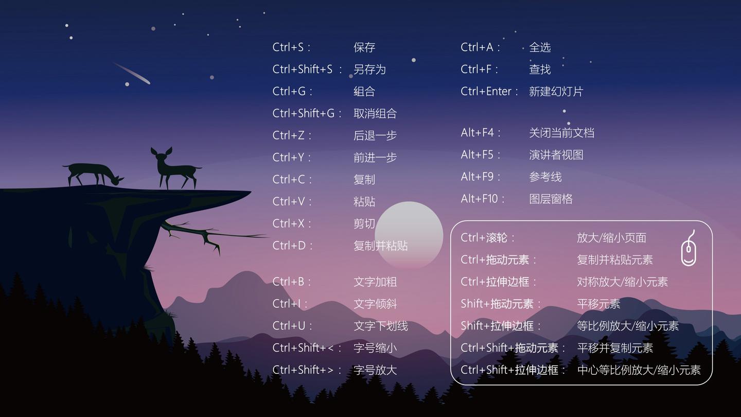 【收藏】ppt快捷键大全!助你高效办公! 知乎