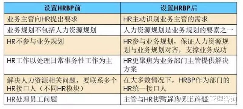 华为HRBP的角色与定位 - 知乎