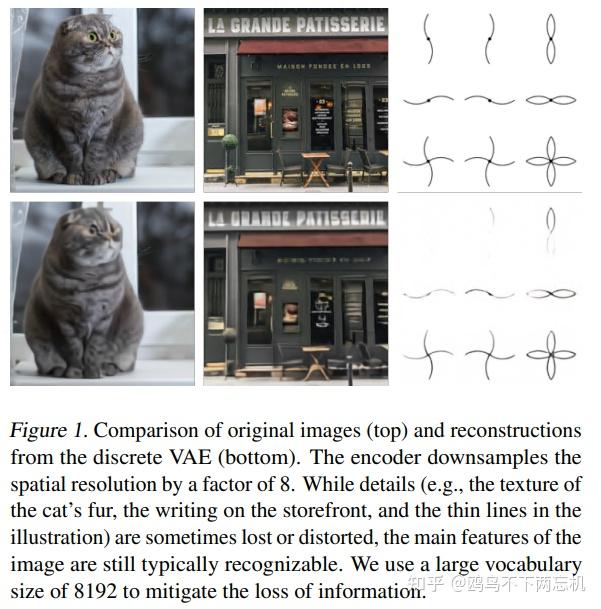 （DALL-E）Zero-Shot Text-to-Image Generation - 知乎