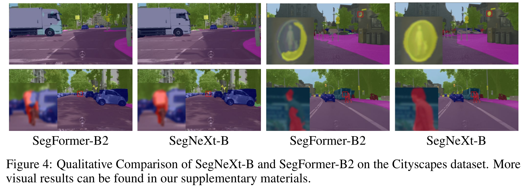 【NeurIPS 2022】SegNeXt: Rethinking Convolutional Attention Design for Semantic Segmentation - 知乎