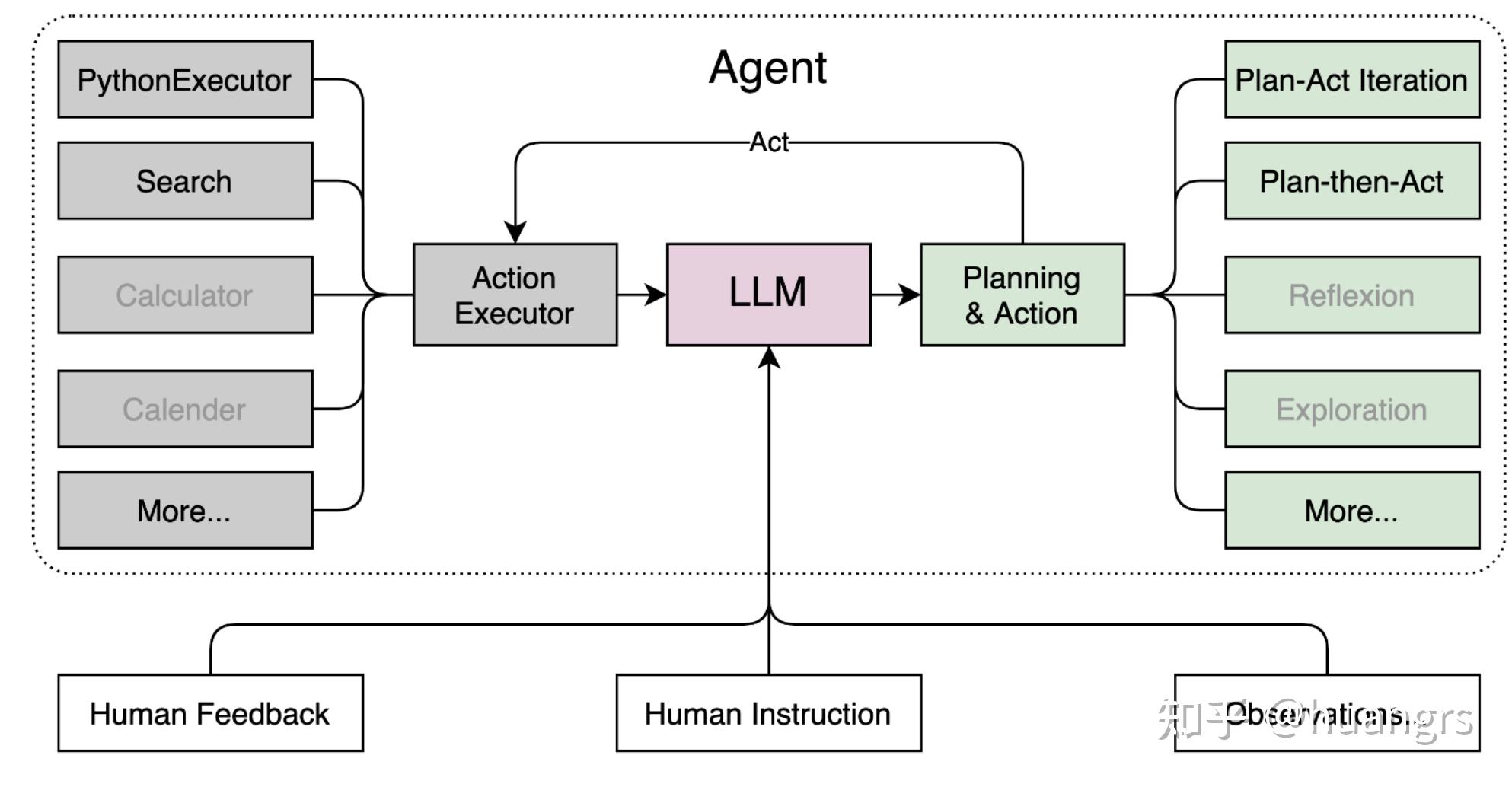 大模型InternLM第二期-第二节 - 知乎