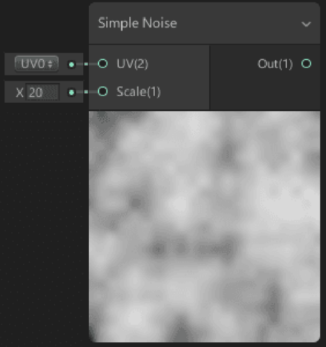 ShaderGraph实现梦幻星球效果 - 知乎