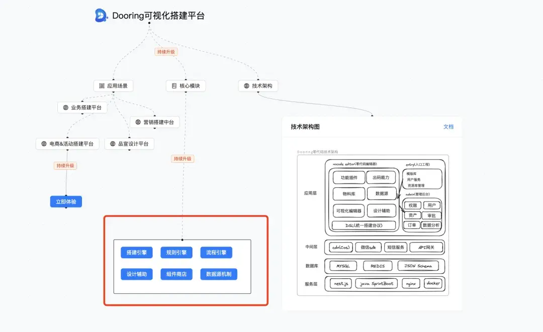 React-flow 工作流案例详解 - 知乎