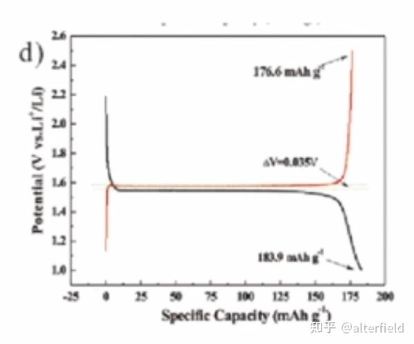 测试力神16Ah钛酸锂电池0.2C放电曲线及放电-dQ/dV - 知乎
