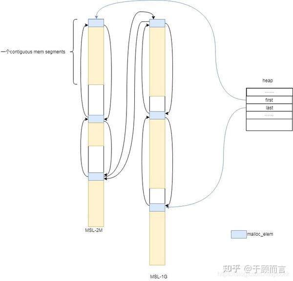 Dpdk源码分析之rteealinit二 知乎 