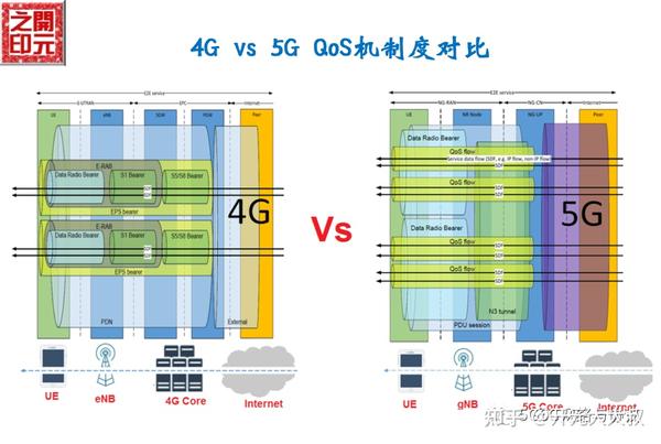 NR典型协议栈和拓扑汇总（福利！请收藏） - 知乎