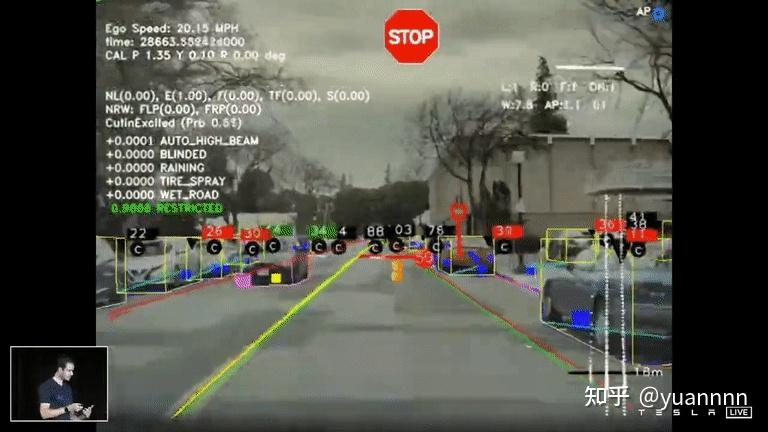 特斯拉 FSD 之 HydraNet - 知乎