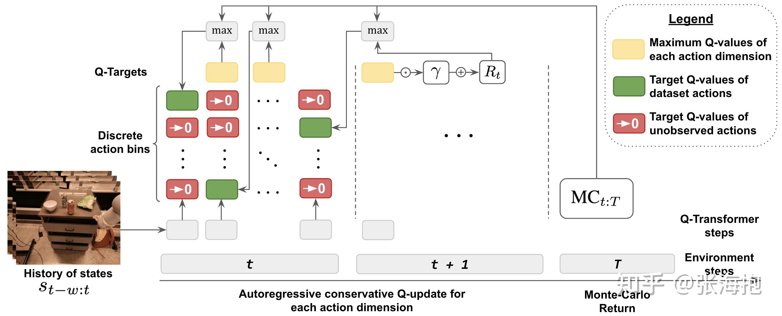 【具身智能 317】VLA+RL - 知乎