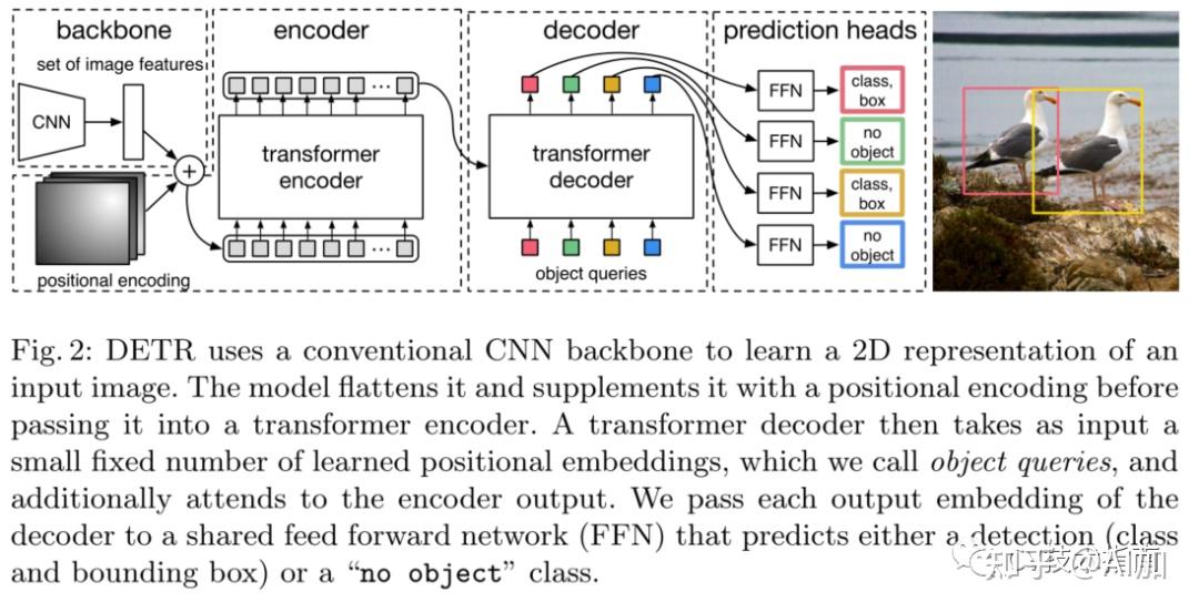 计算机视觉中的transformer模型创新思路总结 - 知乎