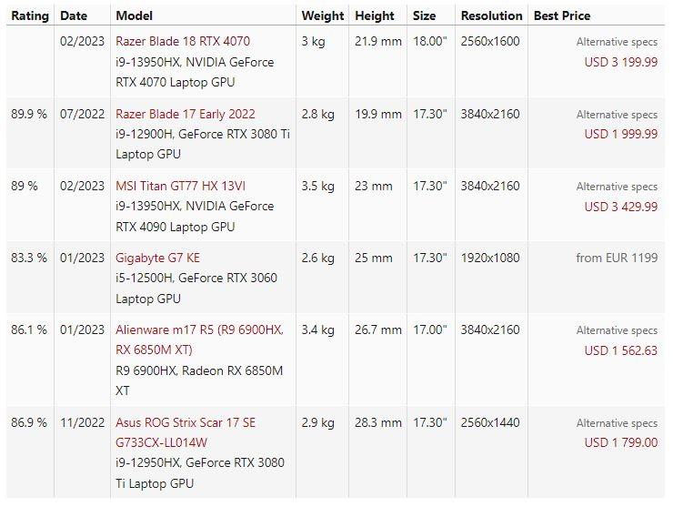 爱其机体，恨其毛病：Razer Blade 18/雷蛇灵刃18游戏本评测 - 知乎