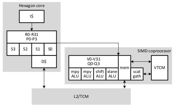 HVX 优化技术-HVX 架构简介 - 知乎