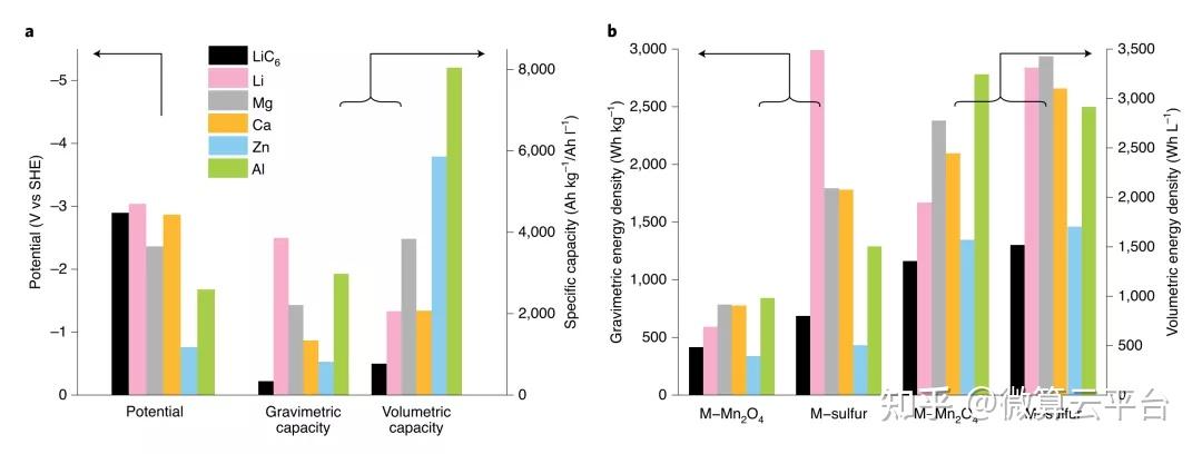 回顾进展！能源顶刊Nature Energy电池类文章最全汇总（下） - 知乎
