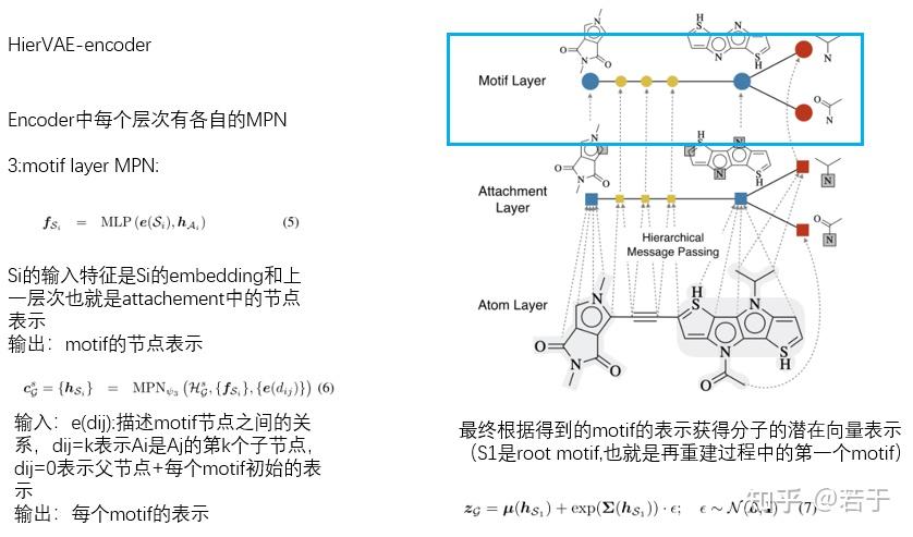 论文浅尝|Hierarchical Generation of Molecular Graphs using Structural ...
