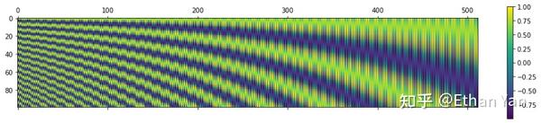 Bert/Transformer 被忽视的细节（或许可以用来做面试题） - 知乎