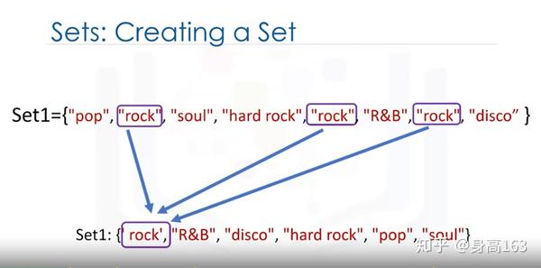 Set List Tuple dictionary Random Number 