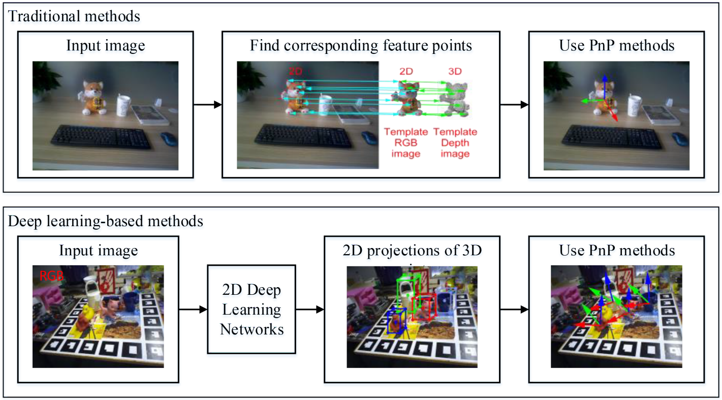 论文笔记:基于视觉的机器人抓取-Object Pose Estimation-Correspondence-based methods - 知乎