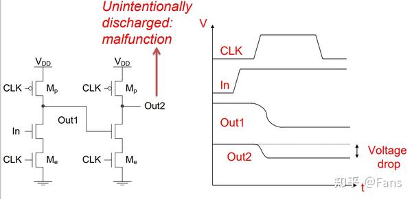 数字IC基础（组合逻辑：伪NMOS逻辑，传输门，动态门，多米诺门） - 知乎
