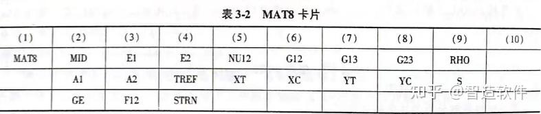 HyperWorks进阶教程：OptiStruct线弹性材料 - 知乎