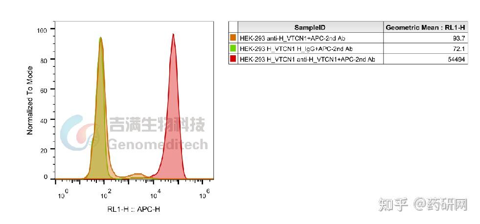 B7家族的泛癌种新星：b7 H4 知乎