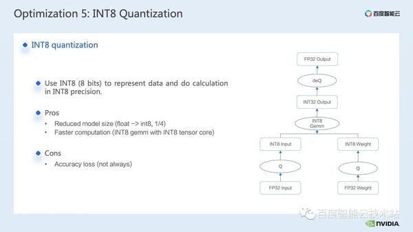 视觉大模型训练和推理加速 - 知乎
