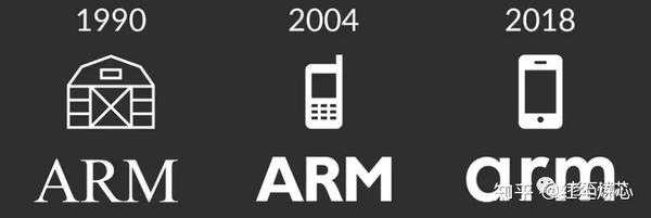 ARM 创始人的传奇人生 - 知乎