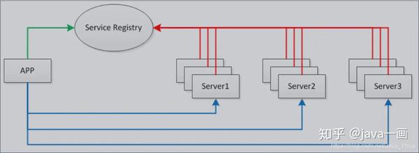 超详细Netty 与 RPC！（高性能、Netty RPC 实现、RMI 实现方式、Thrift） - 知乎