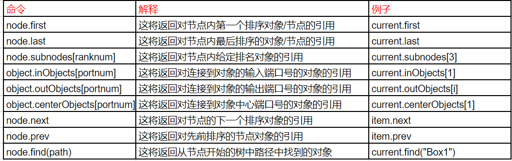 Flexsim仿真教程学习（四）-脚本语言FlexScript - 知乎