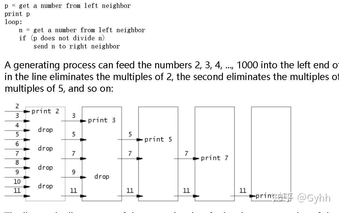 xv6-6.1810-2023-Lab: Xv6 and Unix utilities - 知乎