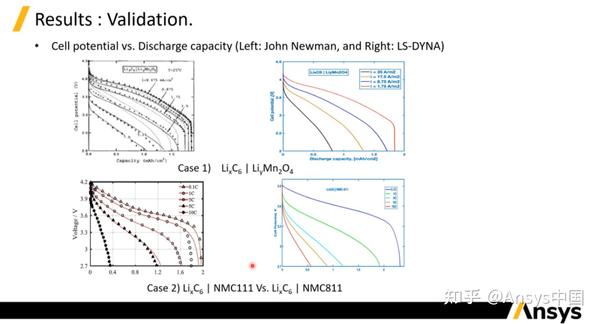 一文了解LS-DYNA中锂电池的电化学-热-结构耦合挤压、针刺模型 - 知乎