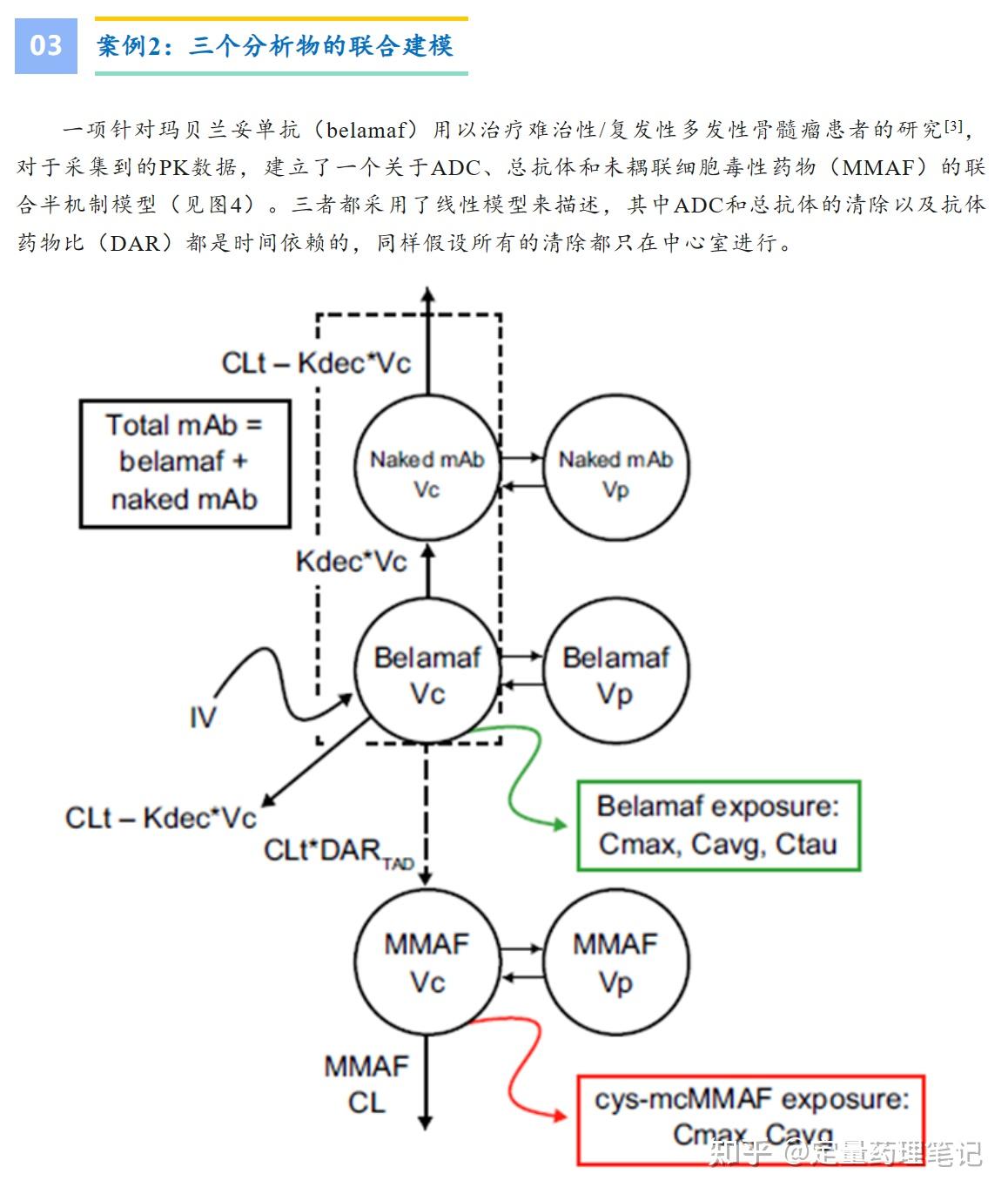 ADC类药物定量药理学分析专题五： 针对不同数据类型的PopPK建模思路 - 知乎