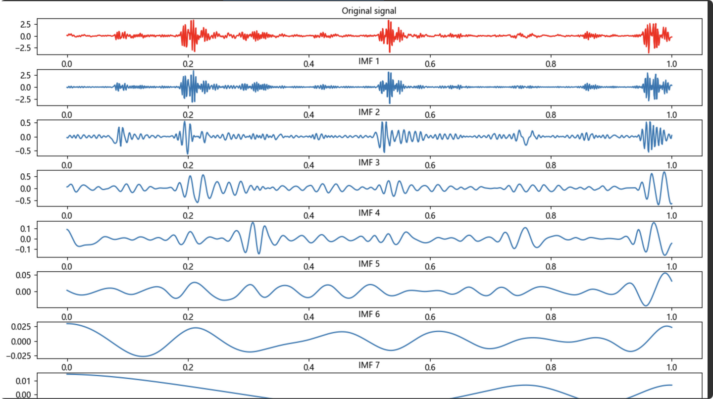 【故障诊断】【pytorch】基于emd Cnn故障分类的轴承故障诊断研究 西储大学数据 (python代码实现) 知乎