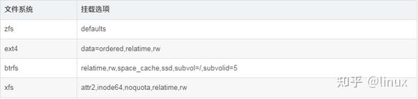 文件系统：ext4、ntfs、xfs、btrfs、zfs、f2fs和reiserFS性能测试对比 - 知乎