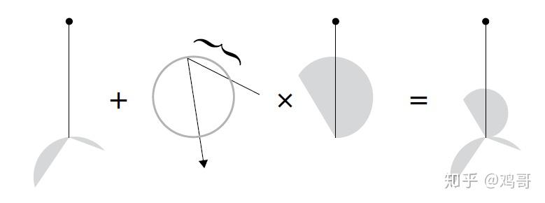 PRT完整讲解 - 知乎